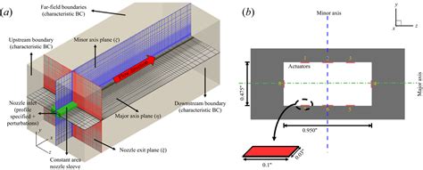 Effect Of Plasma Actuator Based Control On Flow Field And Acoustics Of Supersonic Rectangular
