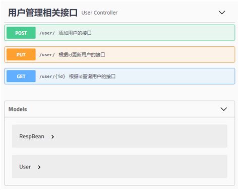 Springboot整合swagger2，并设置springsecurity放行和tokenspringsecurity放行swagger