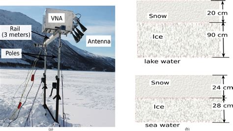 Figure 1 From Lake And Fjord Ice Imaging Using A Multifrequency Ground