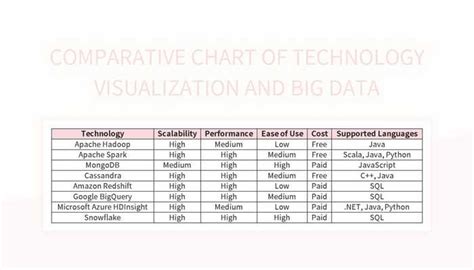 Comparative Chart Of Technology Visualization And Big Data Excel Template Free Download Pikbest