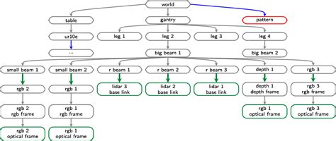 Figure 1 From A Sensor To Pattern Calibration Framework For Multi Modal Industrial Collaborative