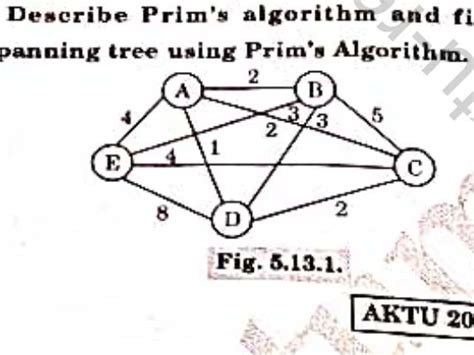 Describe Prims Algorithm And Find The Studyx