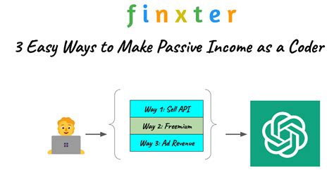 3 Easy Ways To Make Passive Income As A Coder In 2023 Be On The Right
