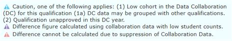 Sisra Data Collaboration Reports Transition Matrix Sisra Analytics