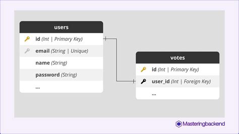 Laravel Relationship Tutorial One To One Relation Private Class