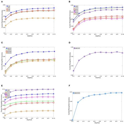Samples From Five Eeg Sets Ae Download Scientific Diagram