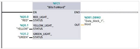 Getting Started Integrating Siemens S7 Plcs With Node Red • Flowfuse