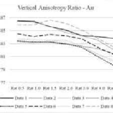 Cu Cross Validation Correlation Results Iterating Three Parameters Download Scientific