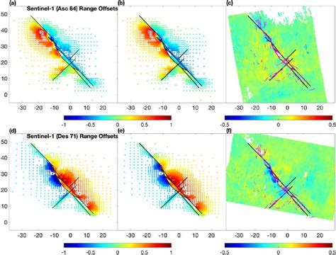 Figure 7 From Finite Slip Models Of The 2019 Ridgecrest Earthquake Sequence Constrained By Space