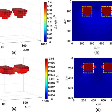 Regularized Smooth Inversion Without The Fcm Clustering Function A