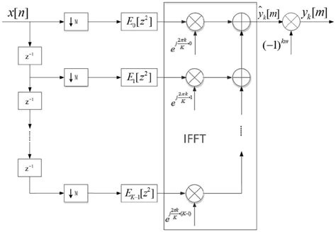 Radar Signal Reconnaissance And Multi Target Interference Method And System Based On Digital