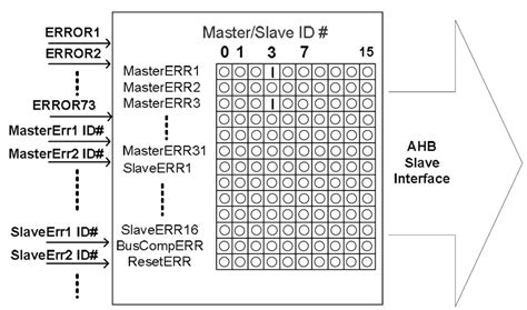 Concept Of The Error Reference Table Download Scientific Diagram