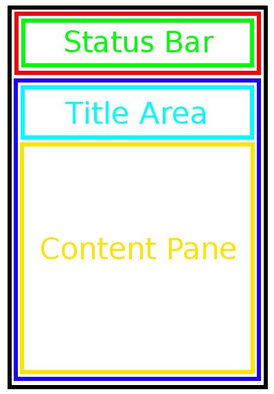 Codenameone How Can I Rebuild Form Component In Codename One Stack Overflow