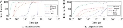 Figure 1 From Simulating Operational Memory Models Using Off The Shelf Program Analysis Tools