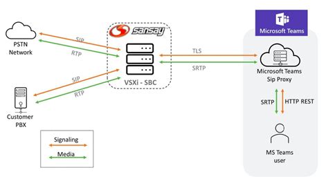 Microsoft Teams Analog Gateway At Stephanie Gaspard Blog