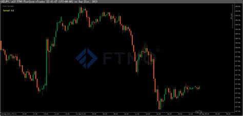 top 7 indicators and add ons for ctrader ftmo