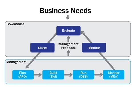 What Is COBIT Linford Company LLP