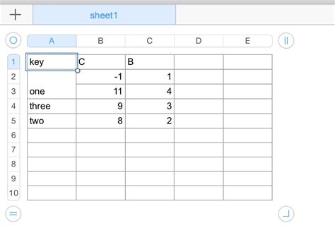 Create Empty Rowscolumns When Save Python Pandas Dataframe To Excel