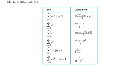 Solved Points Using The Iterative Method Forward Or Chegg
