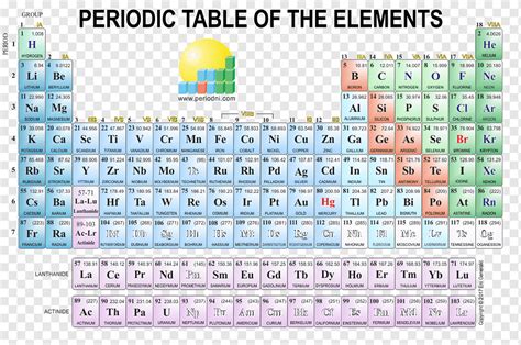 주기율표 화학 원소 화학 원자 번호 표 가구 본문 자료 Png Pngwing