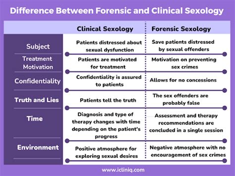 What Is Forensic Sexology