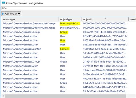 Getting Users Groups And Contacts Via The Azure Graph Api Using Differential Query And Powershell