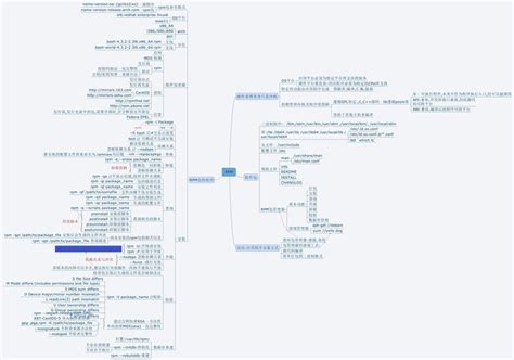 Rpm包管理详解 Csdn博客
