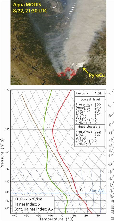 Aqua Modis True Color Image On 22 August 2013 Spread Event 1 With Download Scientific
