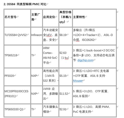 35584芯片多少钱，在行业内处于什么水平，和35584同类型还有哪些畅销芯片，分别价钱是多少 Csdn博客