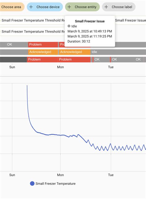 What Is A Better Solution To Not Have A Threshold Sensor Reset On