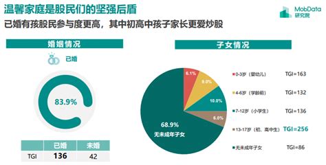 市场分析报告 富途牛牛资讯板块行业分析 人人都是产品经理