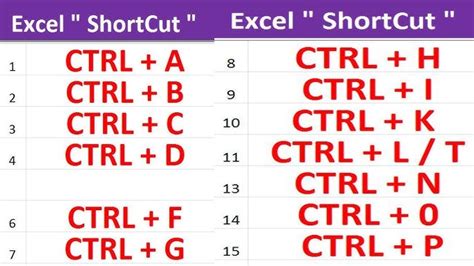 Ms Excel Shortcut Keys Part 1 In Urduhindi Best Excel