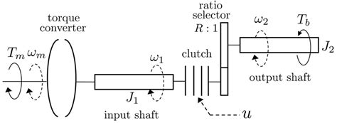 Dynamic Torque Equilibrium Scheme Download Scientific Diagram