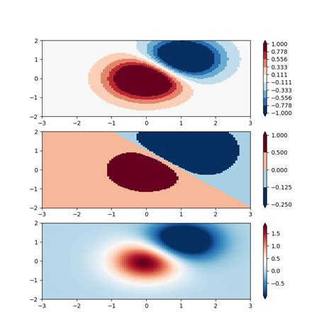 Colormap Normalizations — Matplotlib 313 Documentation