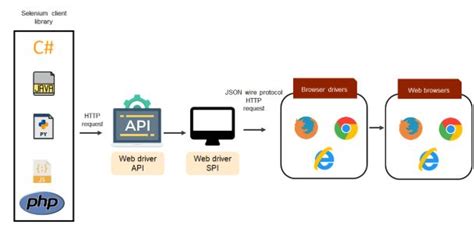 Why Devops Is Important Simplilearn