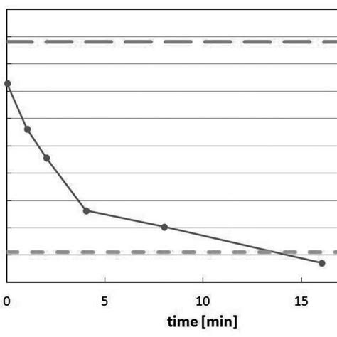 Lattice Constant Of Sample In 6m Naoh Download Scientific Diagram