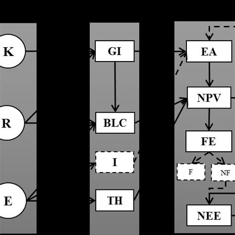 Development Of Cba Model In Green Building Decision Making Analysis