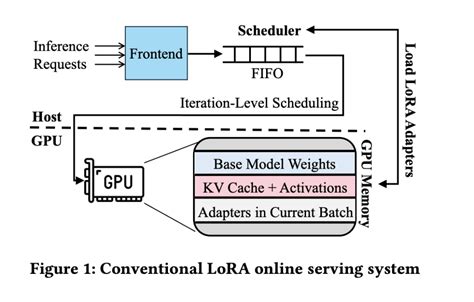 Chameleon An Ai System For Efficient Large Language Model Inference