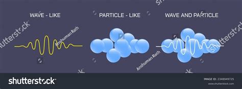 Wave Particle Duality Theory Slides4 Wave Particle Duality Theory Slides4
