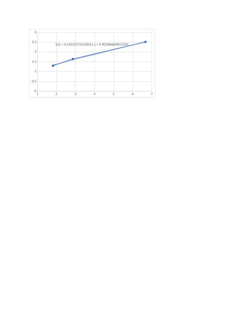 Grafica Aceleracion Respecto Mtinversa 2 Pdf