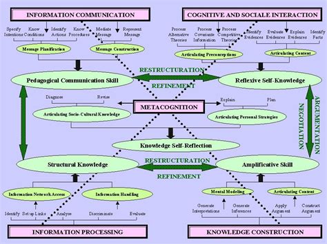 Metacognition Knowledge
