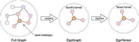 Graphscope Learning Engine — Graphscope Documentation