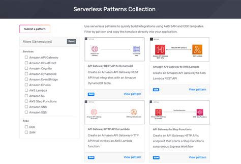 Learn How To Integrate Aws Services With The Serverless Patterns Collection Aws Compute Blog