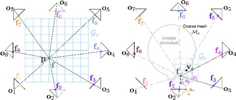 Instant Multi View Head Capture Through Learnable Registration Paper