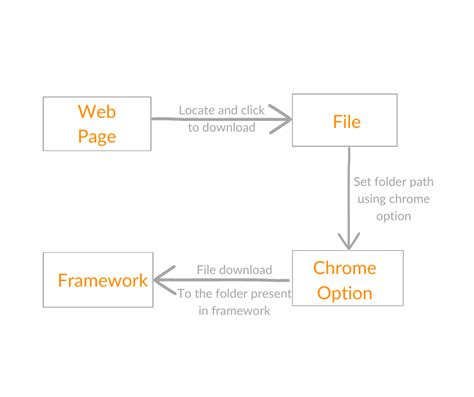 How To Download A File Using Python And Selenium