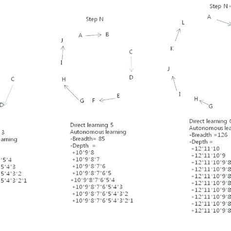 Autonomous Learning Algorithm Of An Intelligent Web Search Engine Download Scientific Diagram