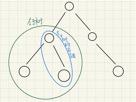 leetcode144 二叉树原地展开成链表 知乎