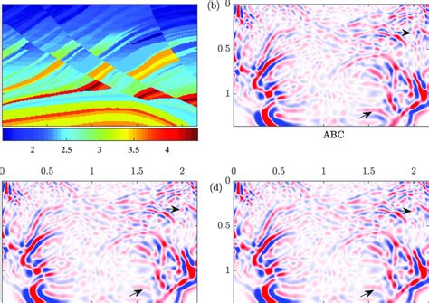 The Snapshots Of The Propagated Wavefield At 065 S For The Velocity
