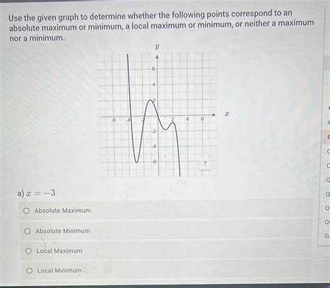 Use The Given Graph To Determine Whether The Following Points Correspond To An Absolute Ma