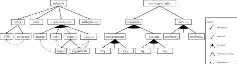 Figure 2 From A Data Modeling Method For Machine Learning Systems